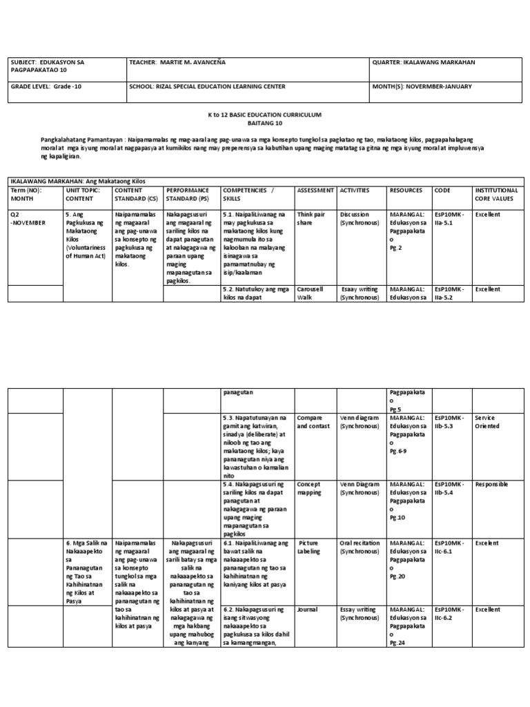 Esp 10 Curmap Q2 | PDF