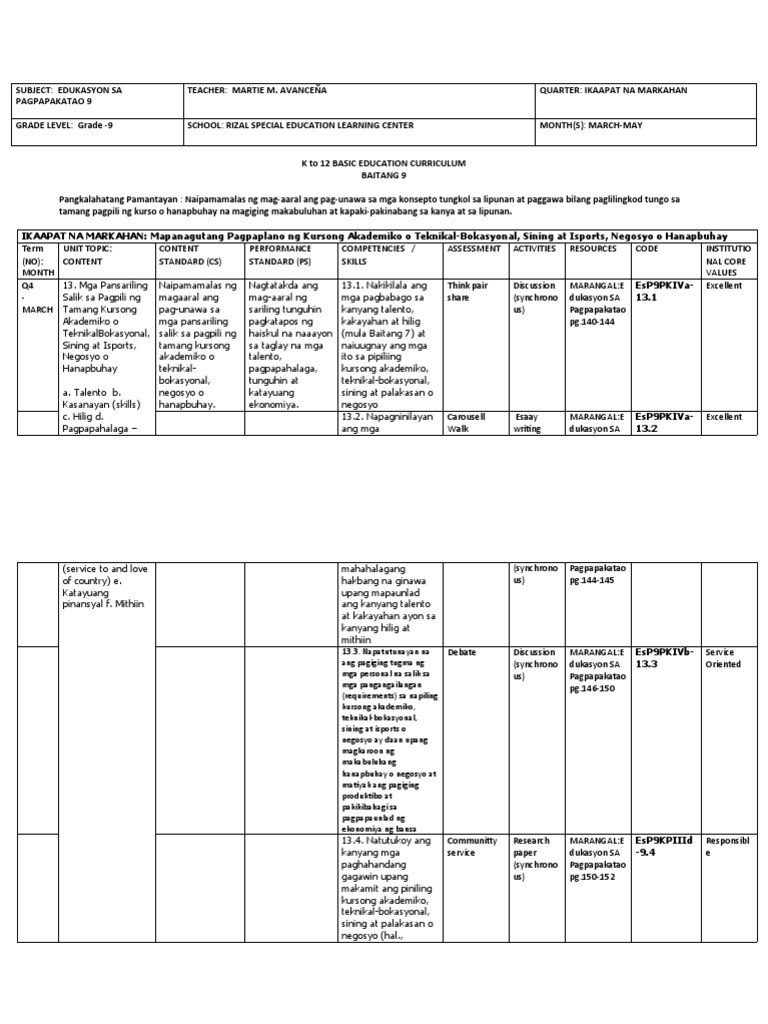 Esp 9 Curmap Q4 | PDF