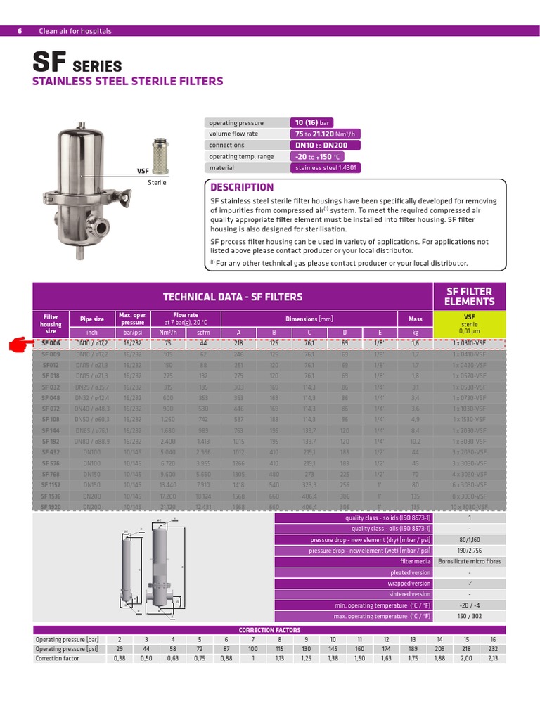 OMEGA AIR-Clean Air For Hospitals - SF Filter SF006 and 0310-VSF | PDF ...