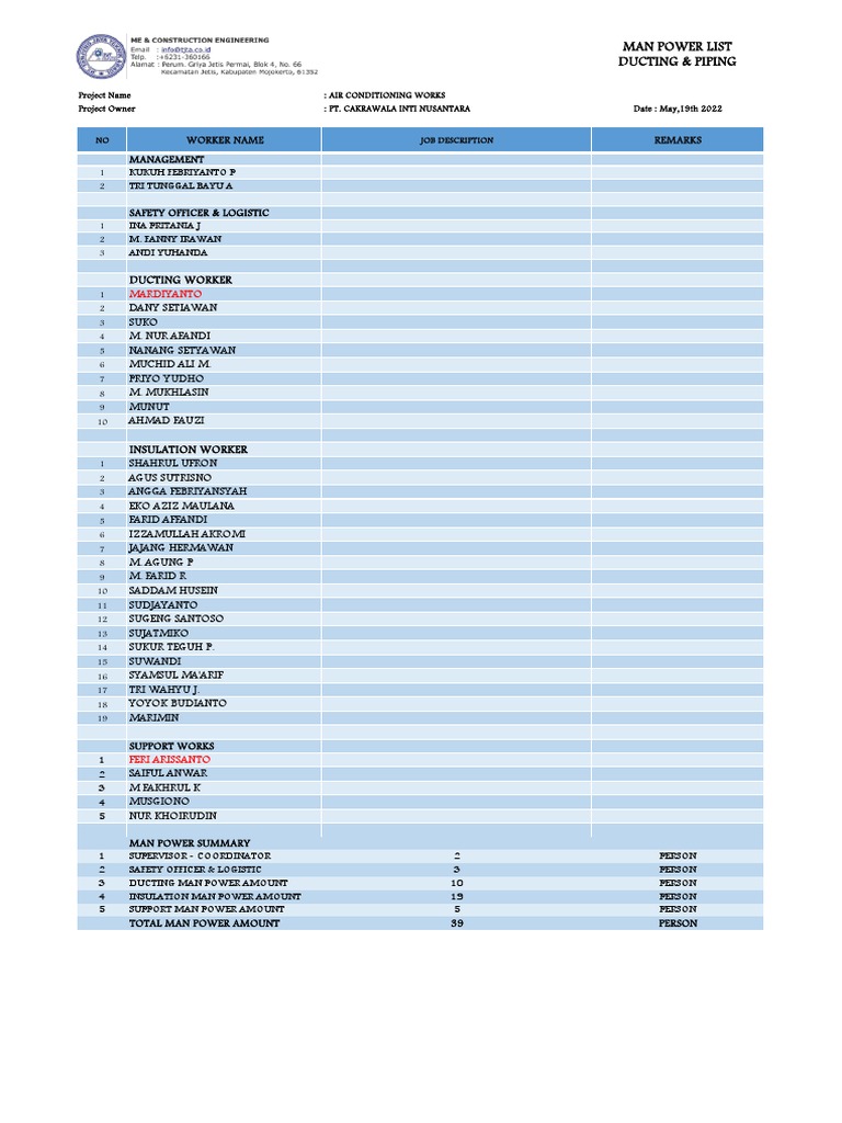 Manpower List TJTA - 19!05!2022 | PDF
