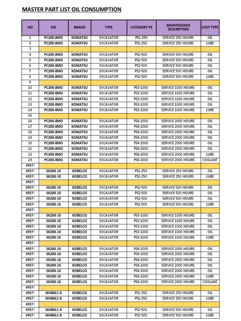 MPL PM Kit | PDF | Motor Oil | Horsepower