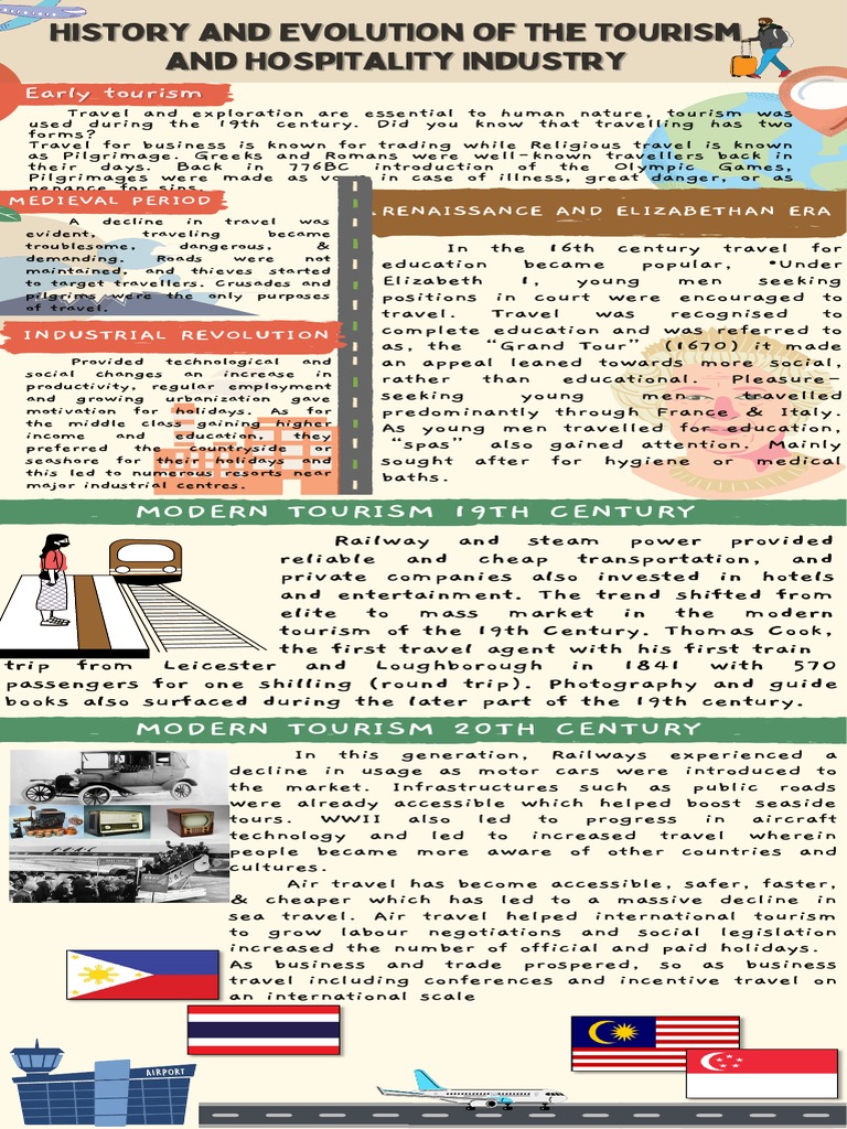 History and Evolution of Tourism and Hospitality Industry | PDF | Hotel ...