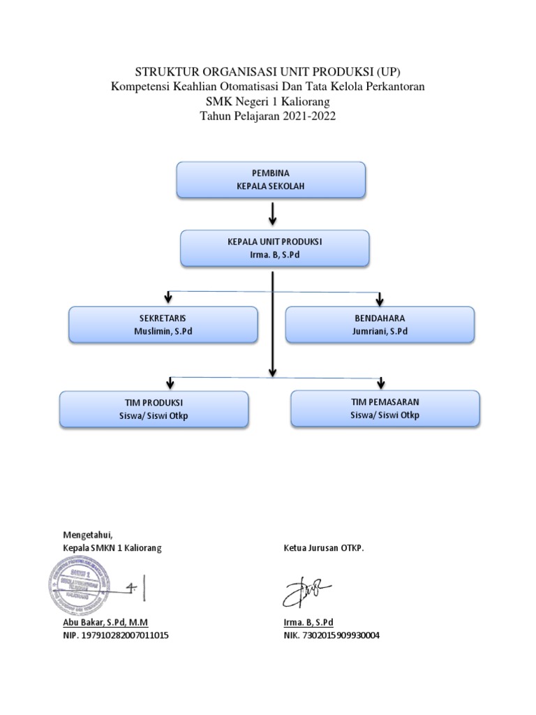 STRUKTUR ORGANISASI Dan Tugas UNIT PRODUKSI | PDF