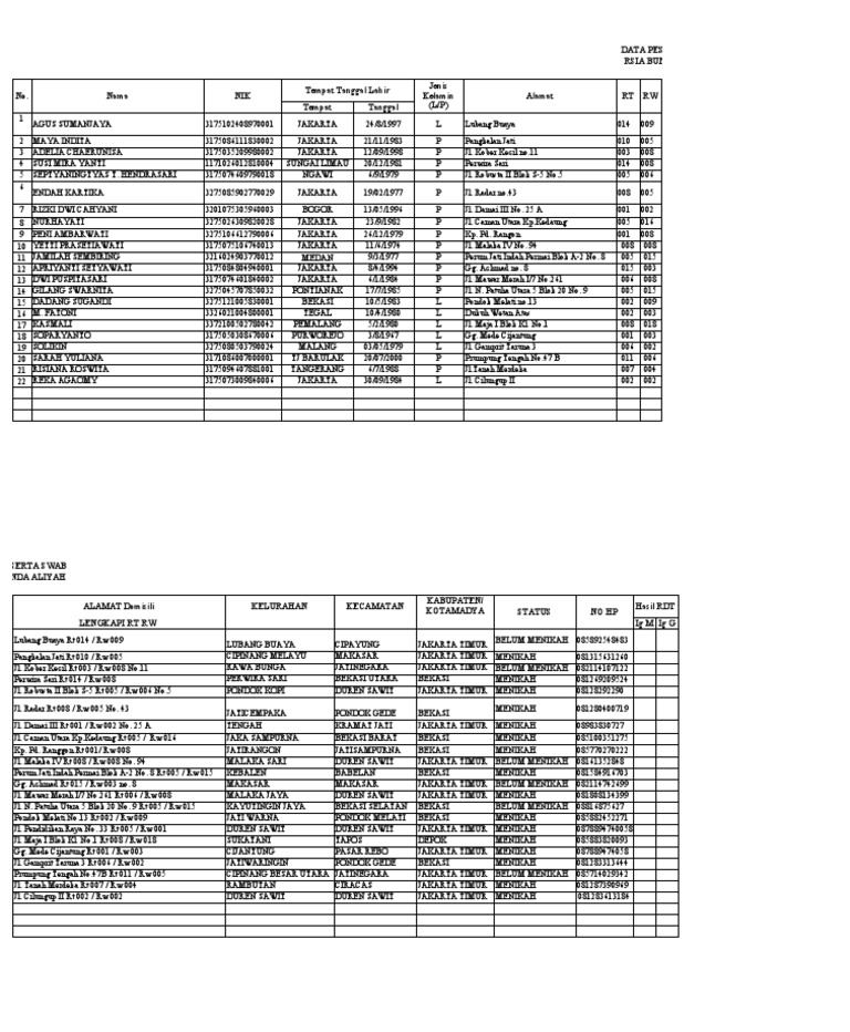 Data Swab Klinik Ibin Sina | PDF