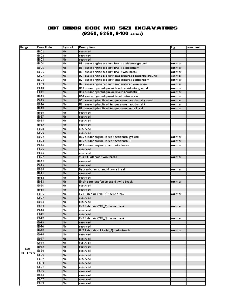 Litronic_BBT_Error_Code_R9250-R9350-R9400 | PDF | Pump | Fuel Injection