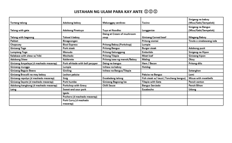 Listahan NG Ulam | PDF | Philippine Cuisine | Food And Drink