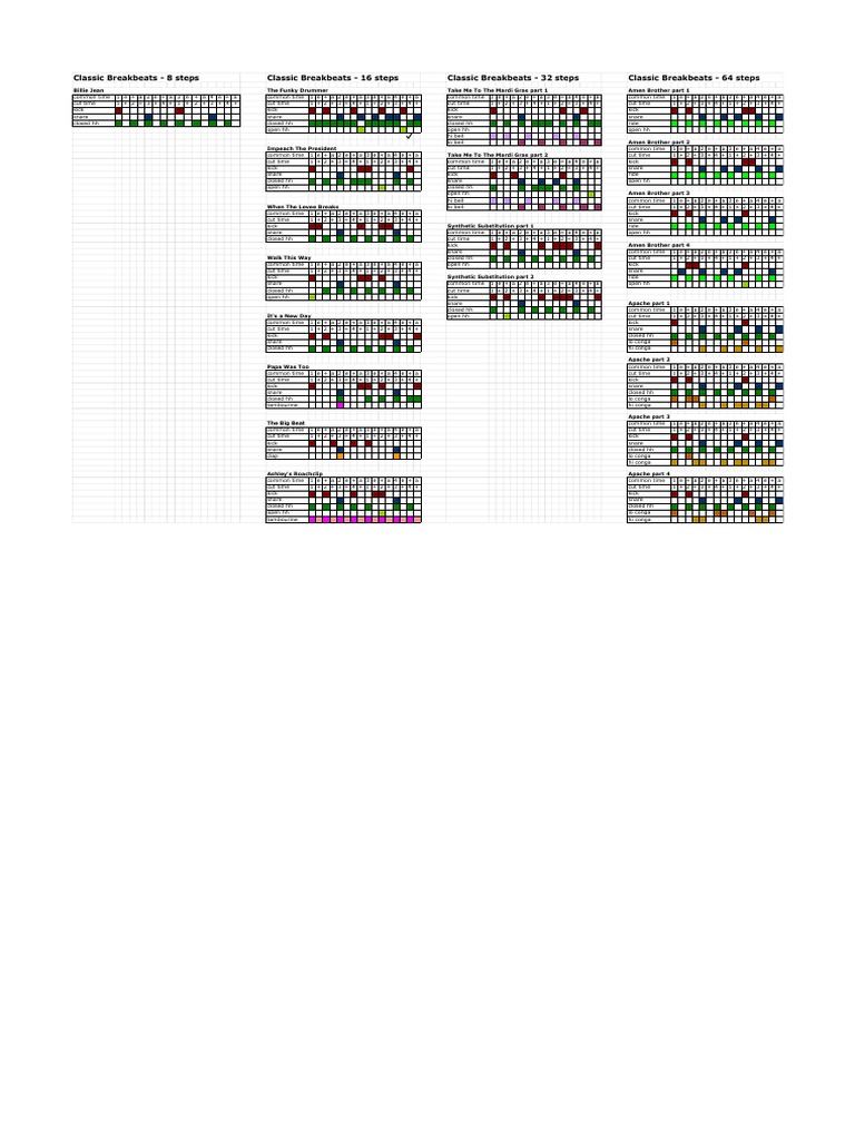 Drum Patterns - Breakbeats | PDF | Drumming | Electronic Music