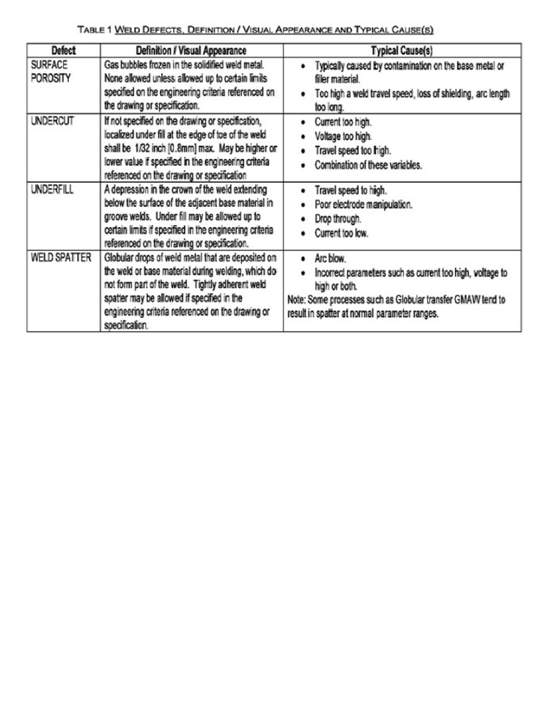 Weld Visual Inspection Requirements-Ref. AWS D1.1 | PDF