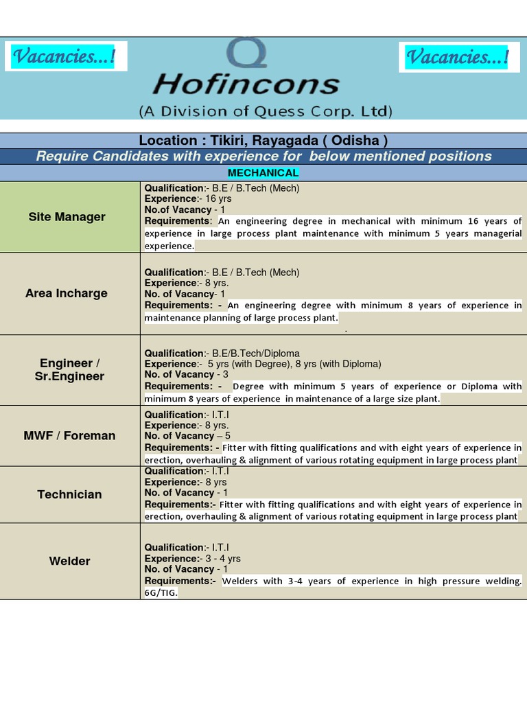 Vacancies Vacancies Location Tikiri Rayagada Odisha