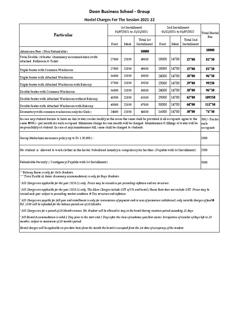 Hostel Fee Structure 21-22 | PDF | Bathroom | Dormitory