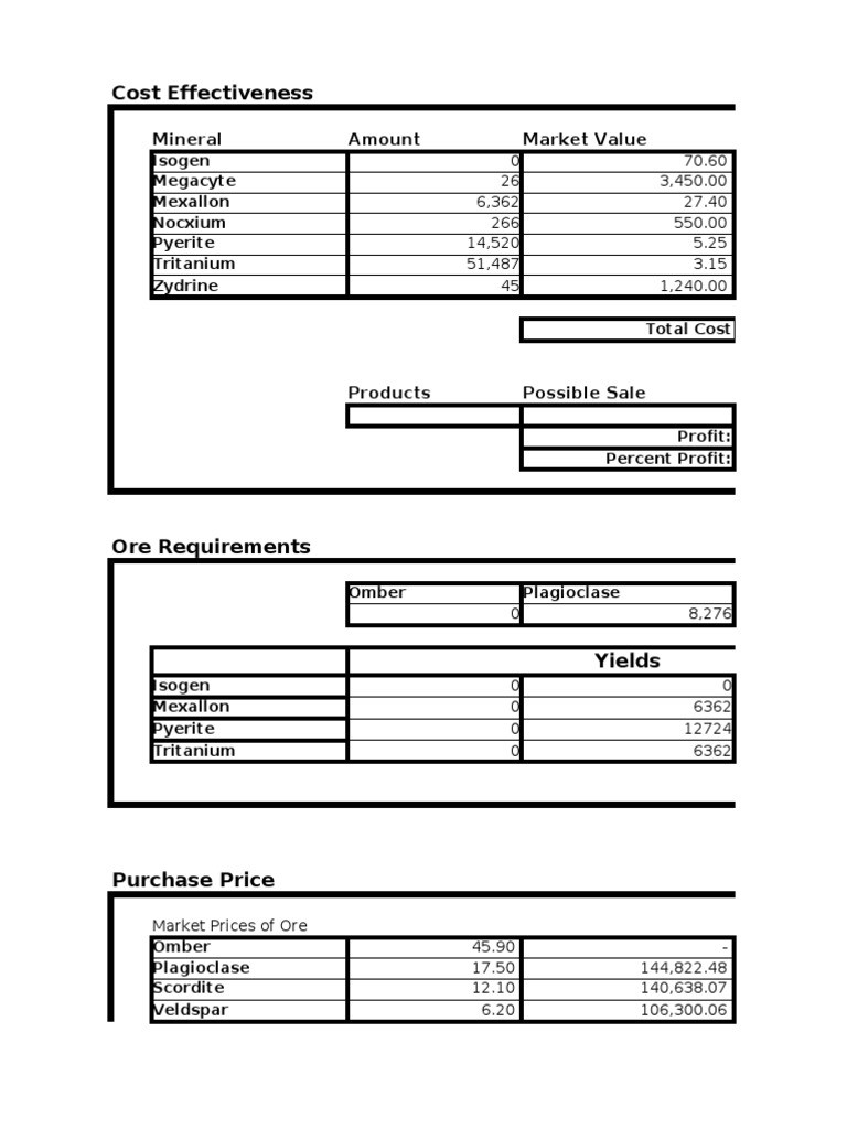 Cost Effectiveness of Minerals Analysis | PDF | Science & Mathematics