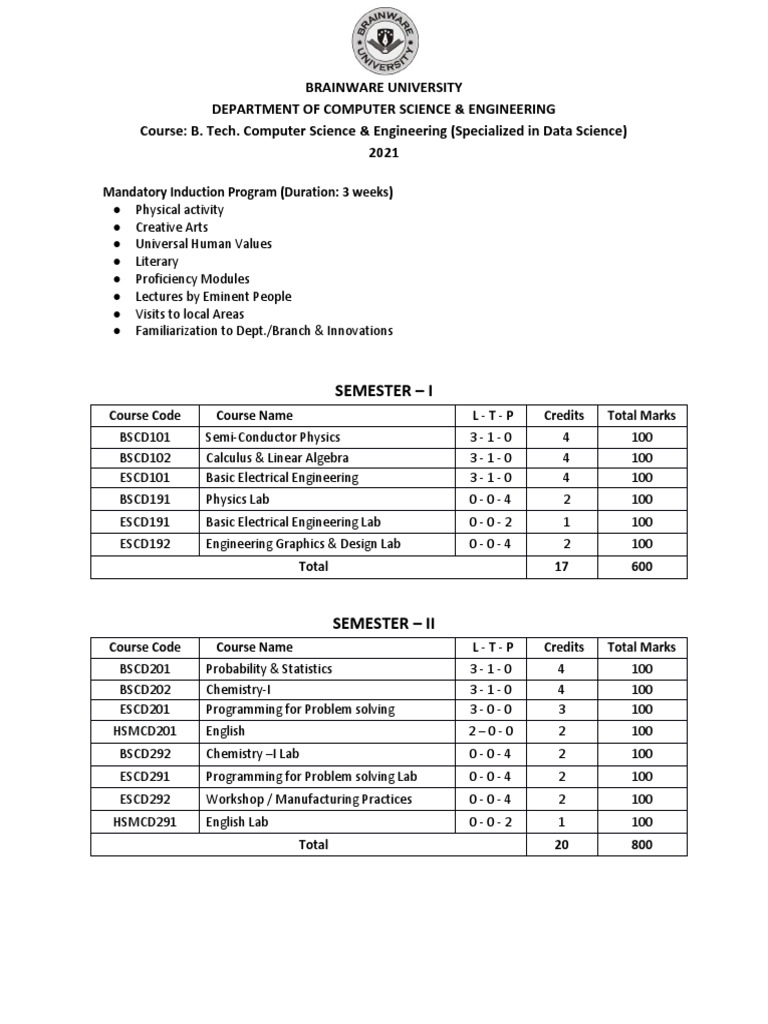 Brainware University Department of Computer Science & Engineering Course: B. Tech. Computer ...
