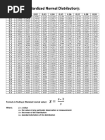 Statistics Tables | PDF | Normal Distribution | Standard Deviation