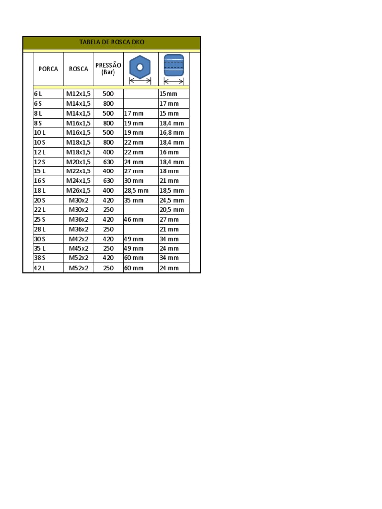 Tabela de Rosca | PDF | Tecnologia e Engenharia