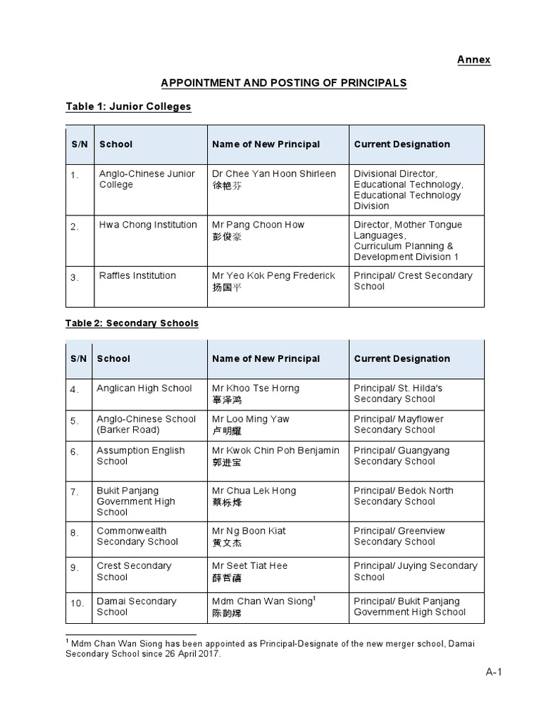 Annex Appointment and Posting of Principals Table 1: Junior Colleges ...