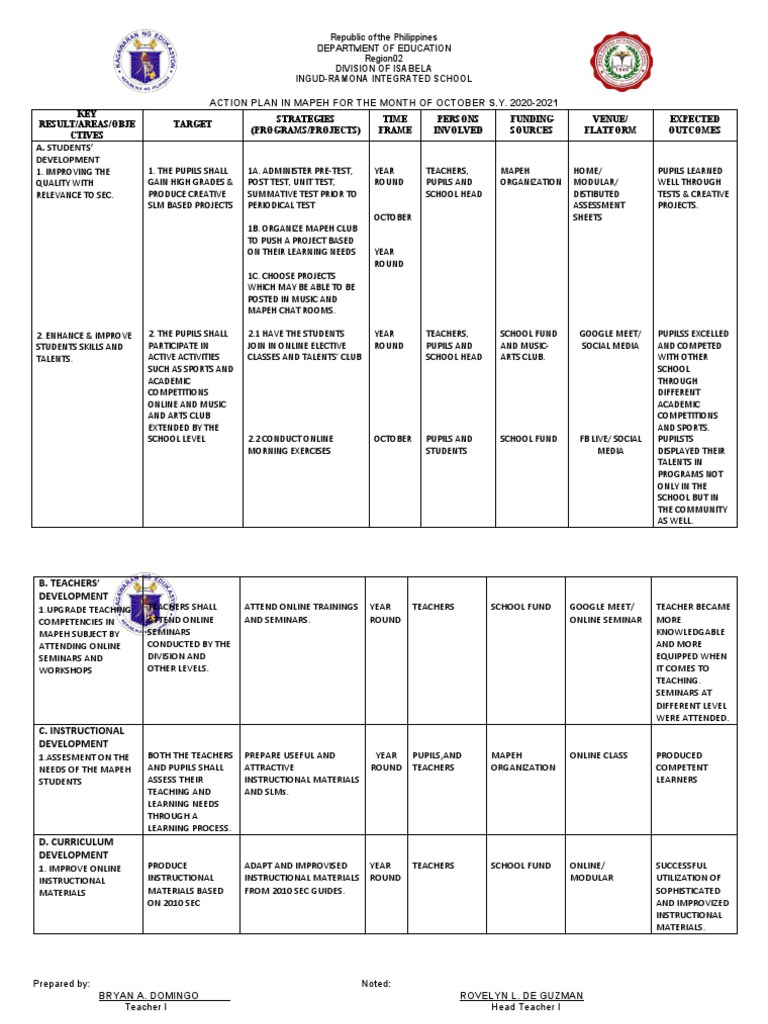 JUNE-MAPEH-ACTION-PLAN | PDF | Educational Assessment | Teachers