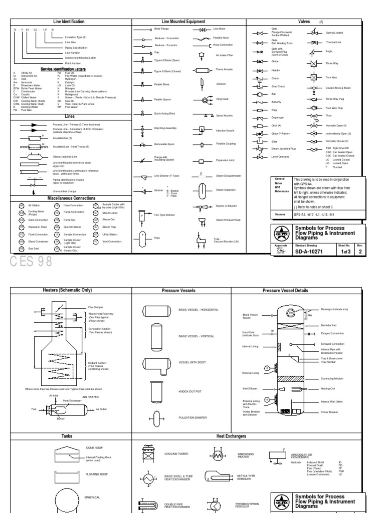 Oil and Gas P&ID Symbols Guide | PDF | Heat Exchanger | Steam