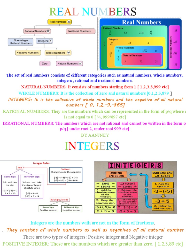 NATURAL NUMBERS: It Consists of Numbers Starting From 1 (1,2,3,8,999 ...