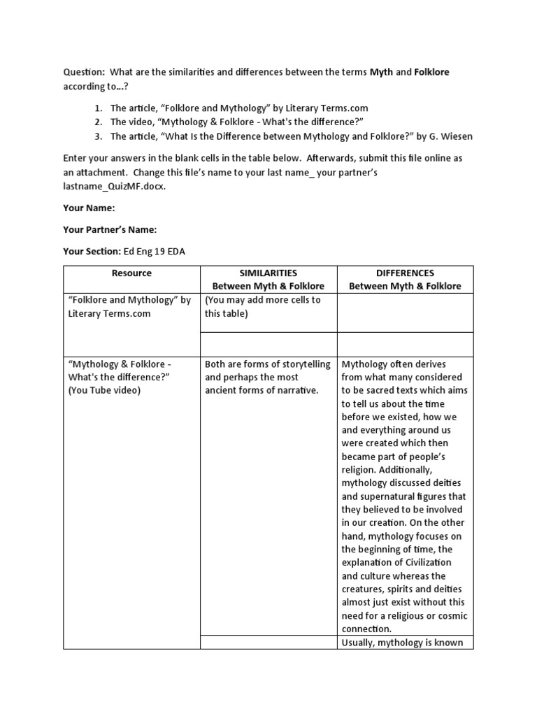 Quiz On Myth Vs Folklore | PDF | Folklore | Cultural Anthropology