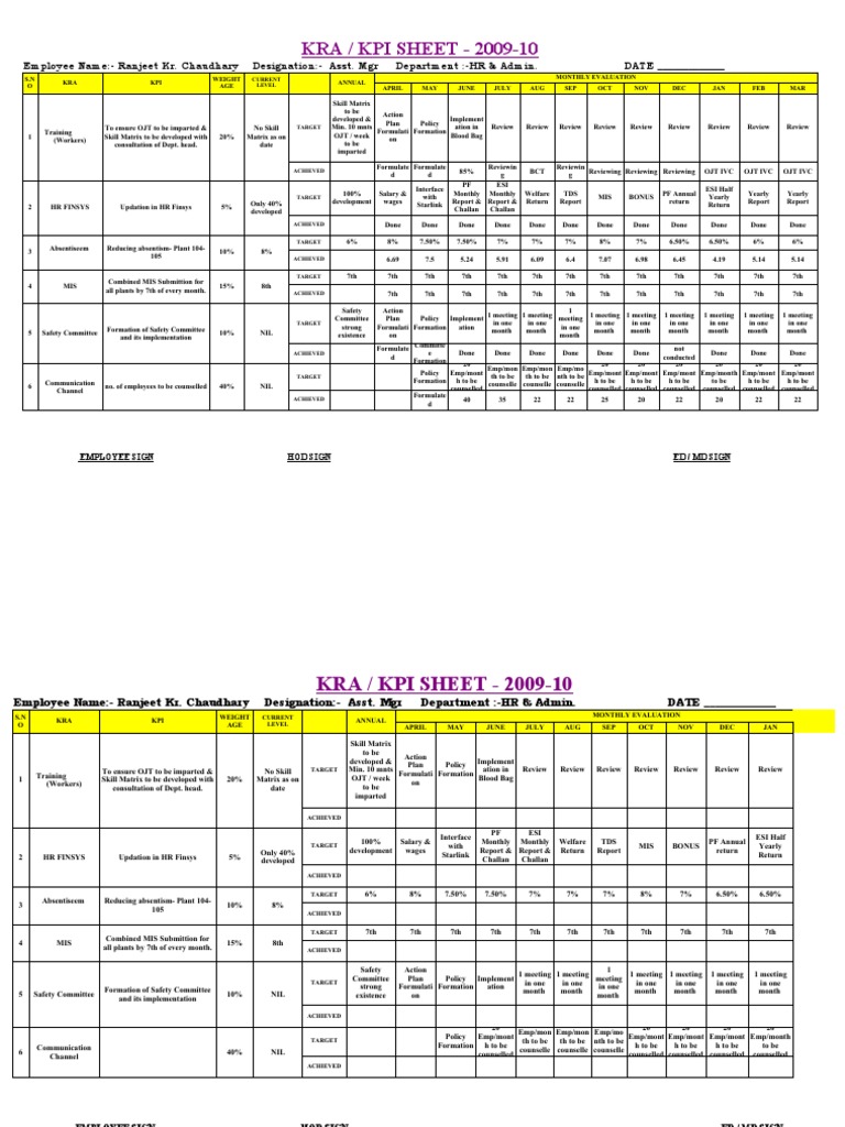 KRA & KPI SHEET HR & ADMIN 09-10 Final | PDF | Workplace | Factor ...