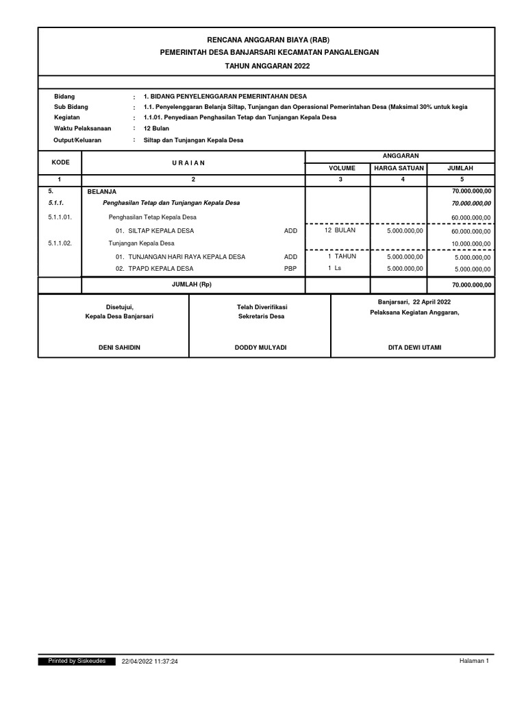Contoh Rab (Rincian Anggaran Biaya Dari Siskeudes) | PDF