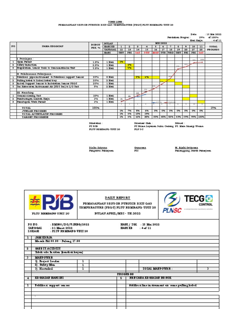 Daily Report Fegt Pltu Rembang #20 20220515 | PDF