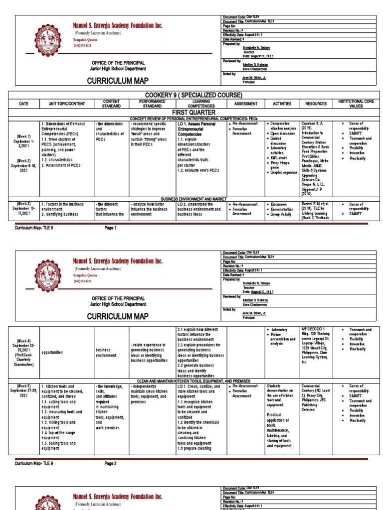 Curriculum Map: Cookery 9 (Specialized Course) First Quarter | PDF ...
