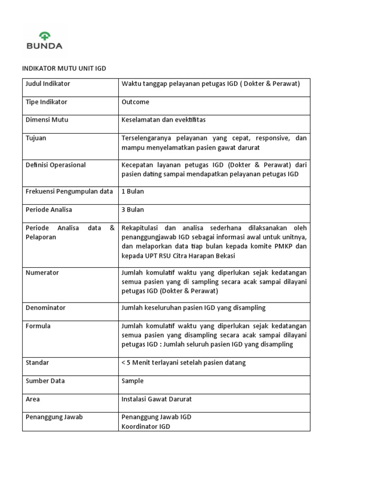 Indikator Mutu Unit Igd | PDF