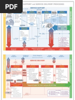 Sap Request Form: Create New User Update Existing SAP User Delete SAP ...