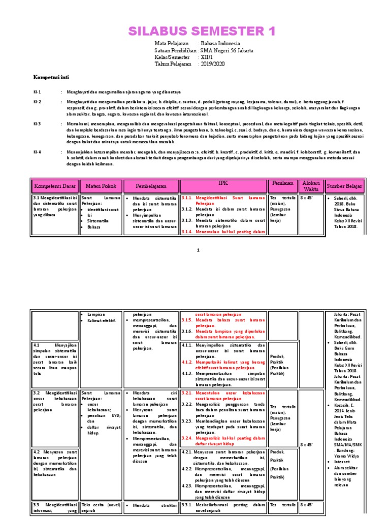 Silabus Kelas XII Semester 1 | PDF