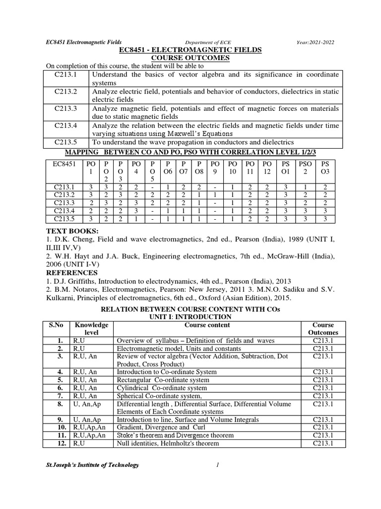 Ec8451 - Electromagnetic Fields Course Outcomes | PDF | Electric Field | Capacitor