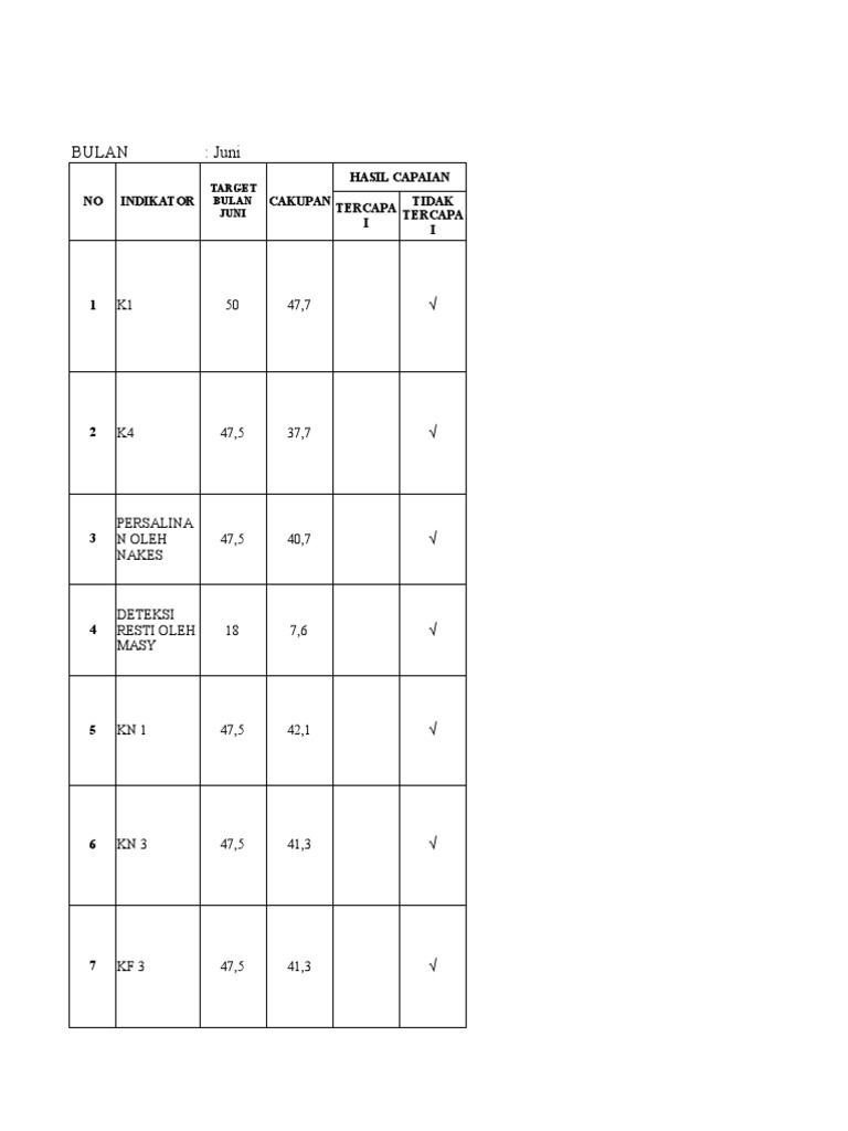 RTL Pws Kia Juni 2022 | PDF | Kesehatan Holistik