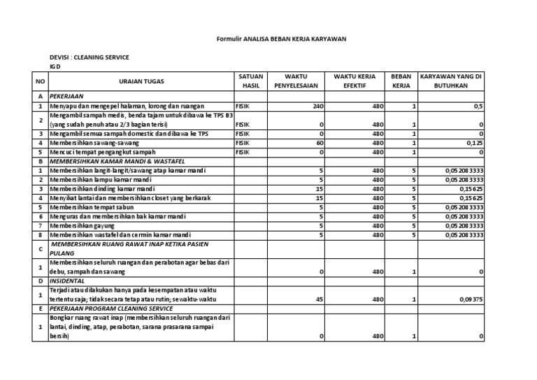 Analisis Beban Kerja CS R Igd | PDF