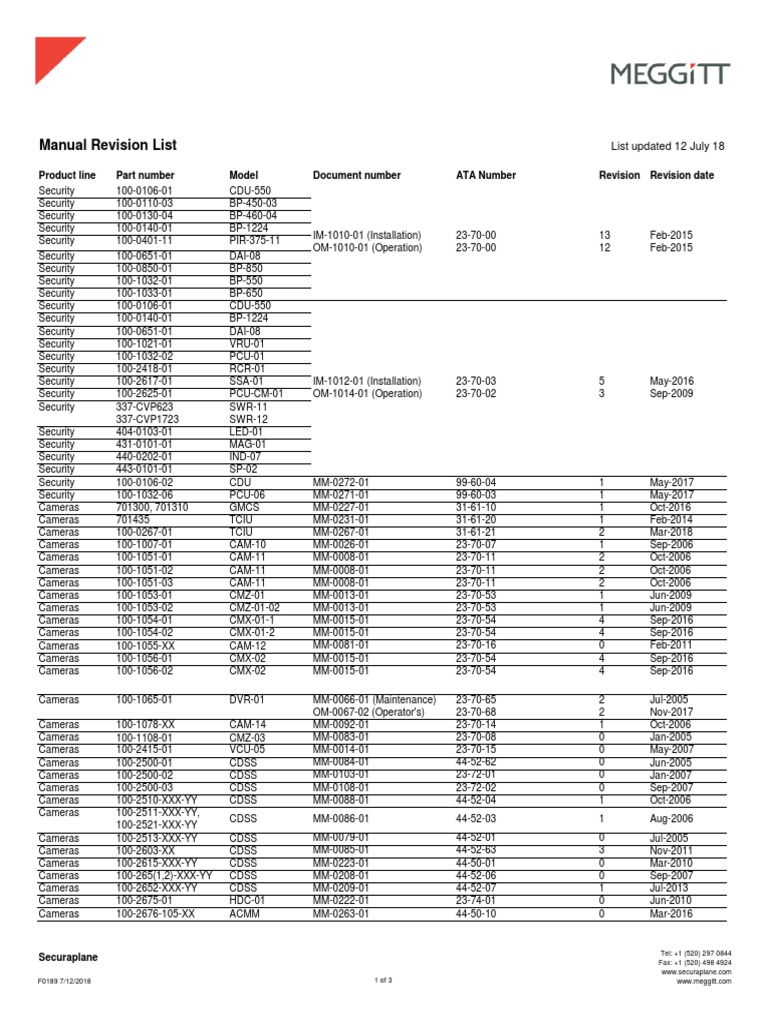 Manual Revision List: Product Line Part Number Model Document Number ...