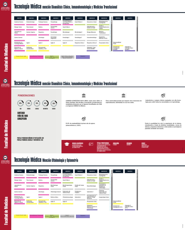 Malla Curricular Tecnología Médica UNAB | PDF | Medicina | Imagenes medicas