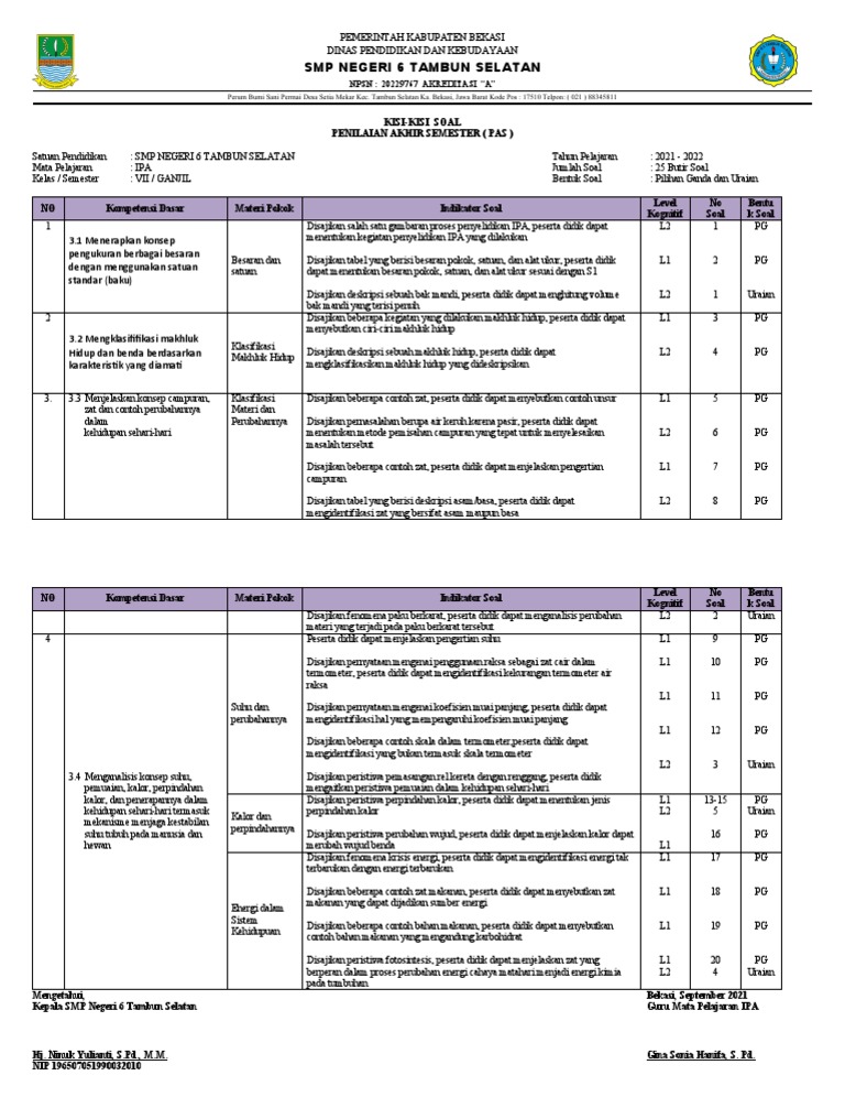 Kisi-Kisi PAS Kelas 7 Ganjil | PDF