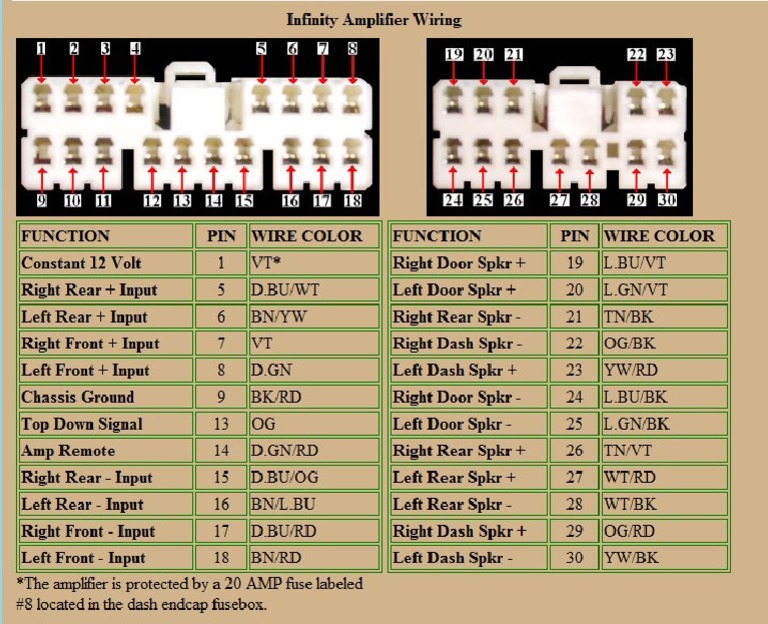 Sebring Infinity Amp Wiring | PDF