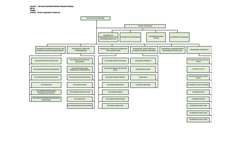 Sotk Puskesmas Bagan New | PDF