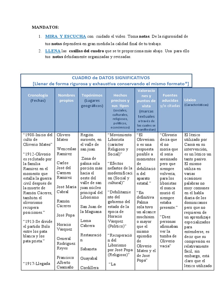 Análisis Exposición Roberto Cassá Palma Sola 50 Años | PDF | República Dominicana