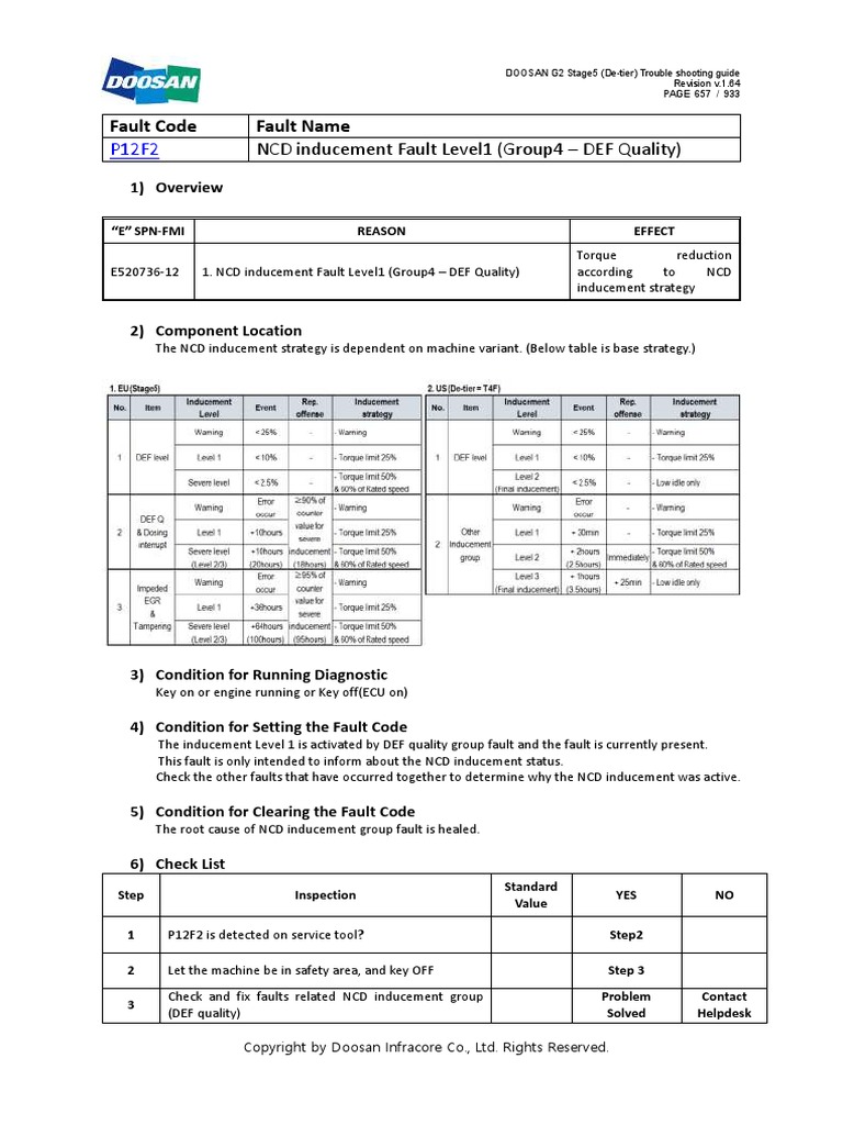 Fault Code Fault Name: NCD Inducement Fault Level1 (Group4 - DEF ...