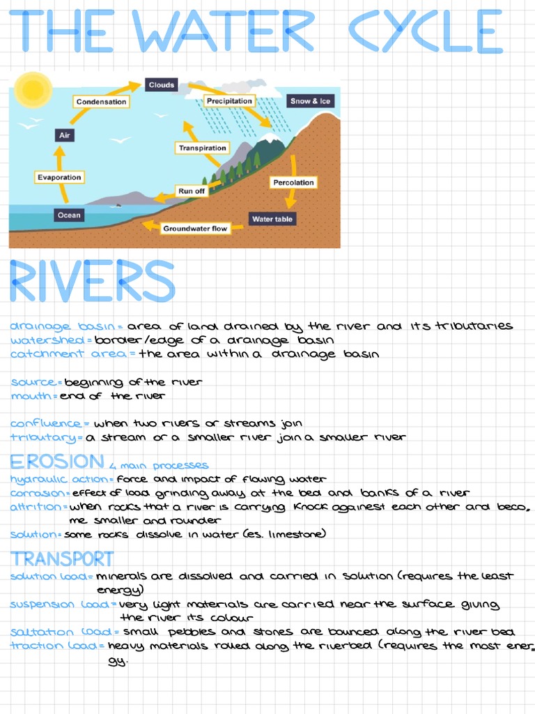IGCSE Geography: River Processes Overview | PDF | River | Drainage Basin