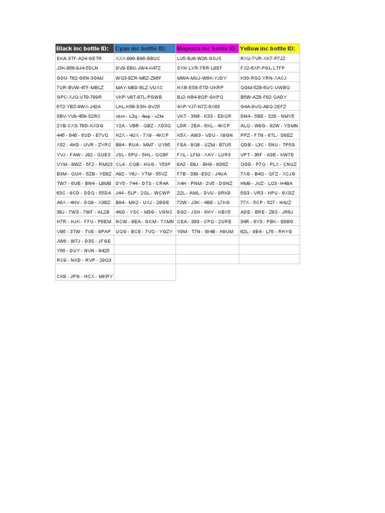 Codigos de Tintas EpsonL200 | PDF