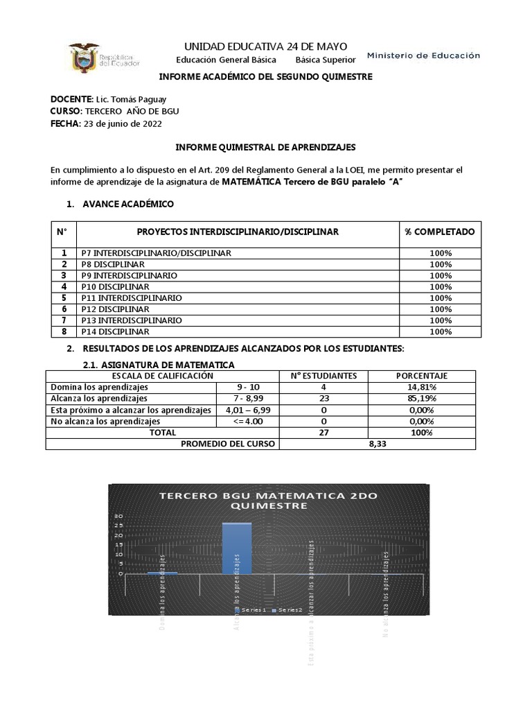 Informe académico 2do quimestre 3er año BGU | PDF | Aprendizaje | Cognición