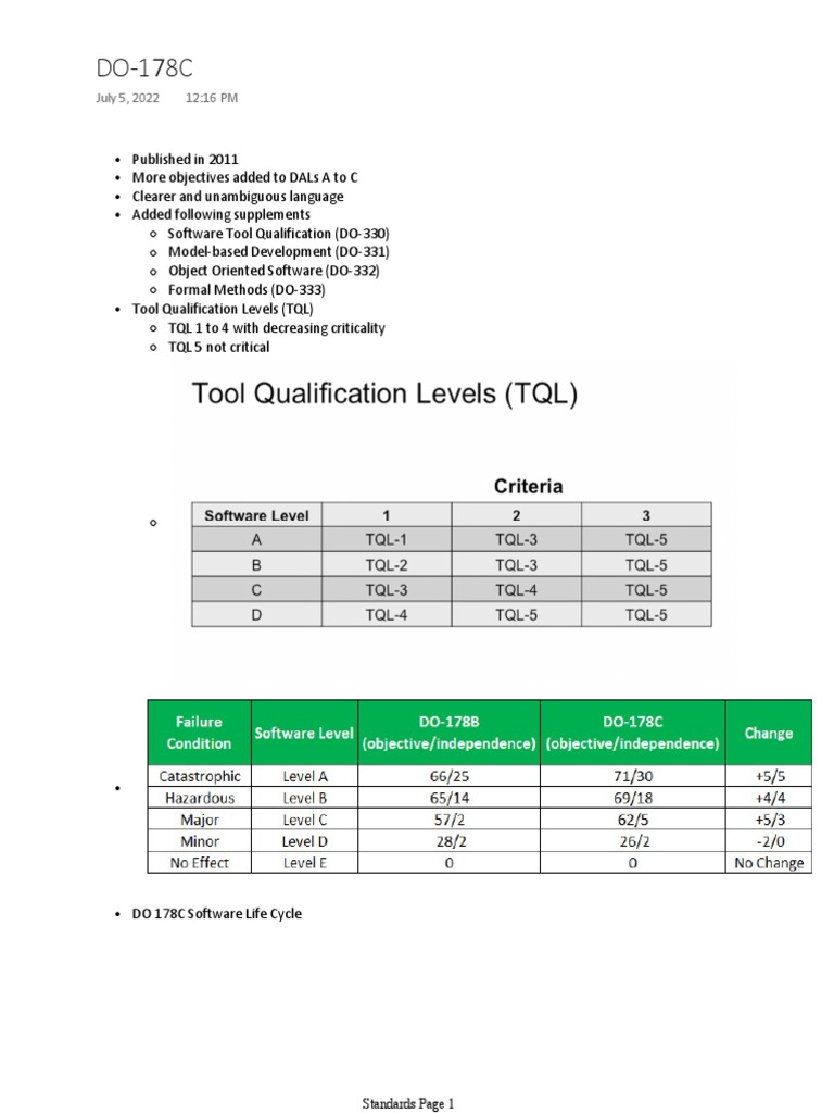 Key Concepts and Requirements of DO-178C: An In-Depth Guide to Software ...