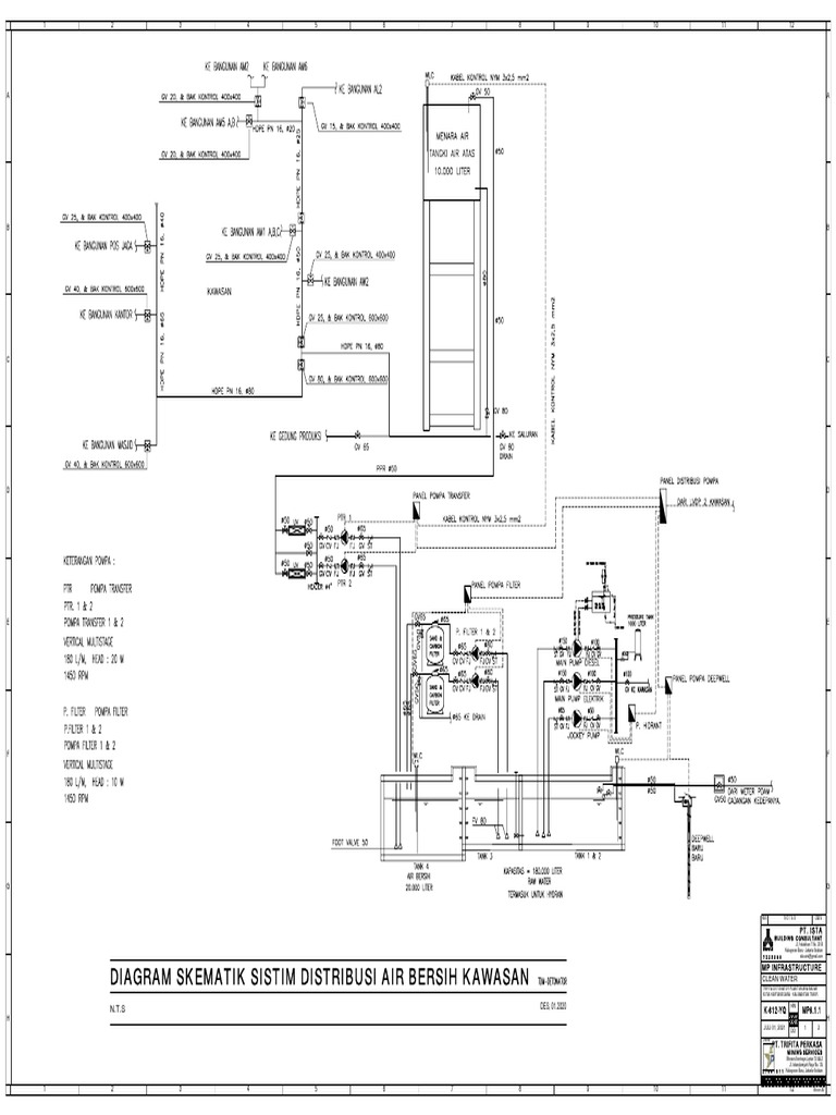 Diagram Skematik Sistim Distribusi Air Bersih Kawasan: Pt. Ista | PDF