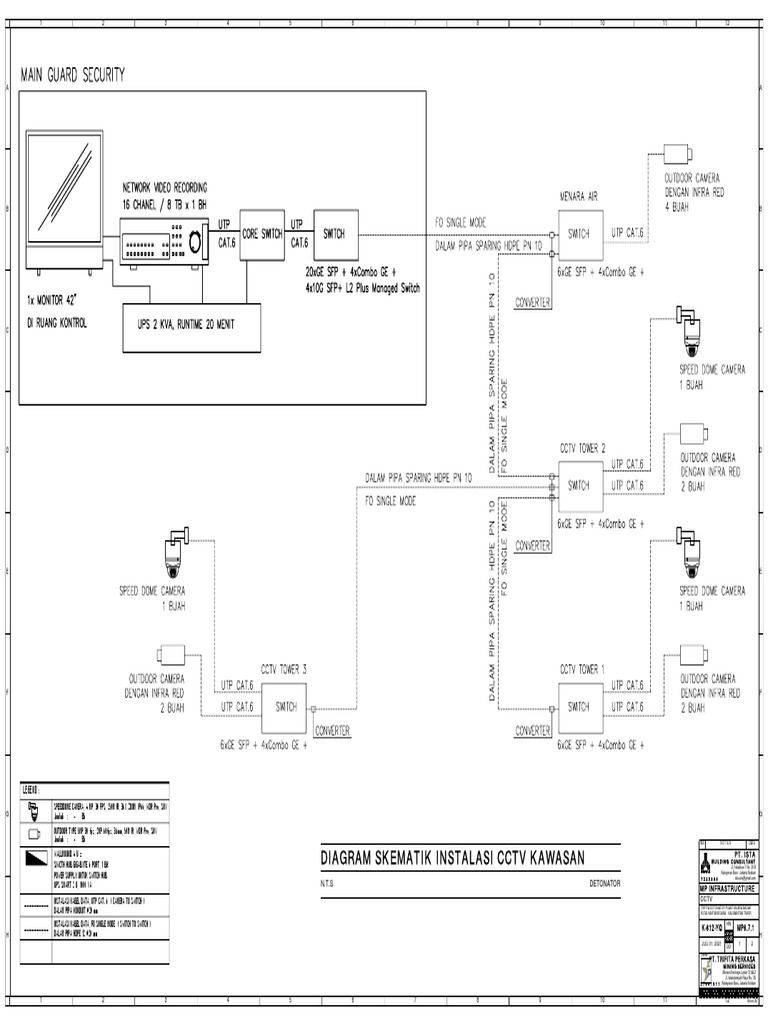 Diagram Skematik Instalasi CCTV Kawasan: Legend | PDF