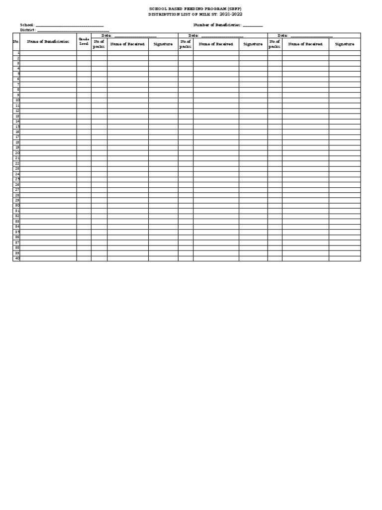 SBFP - Milk & Foods, Products Distribution List | PDF