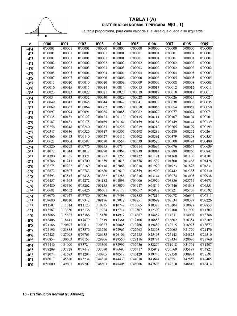 Tabla Normal Estandar | PDF