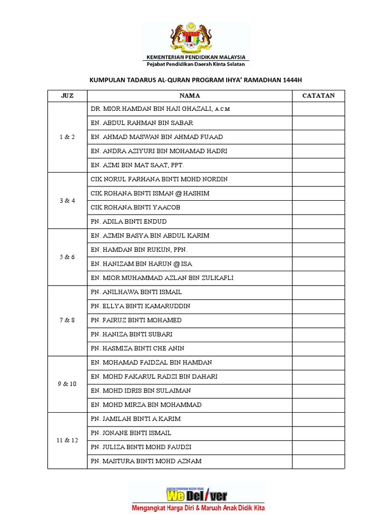 KUMPULAN TADARUS AL QURAN | PDF