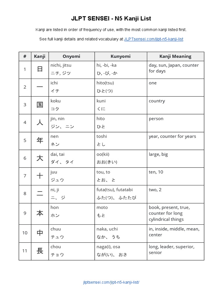 JLPT SENSEI - N5 Kanji List | PDF